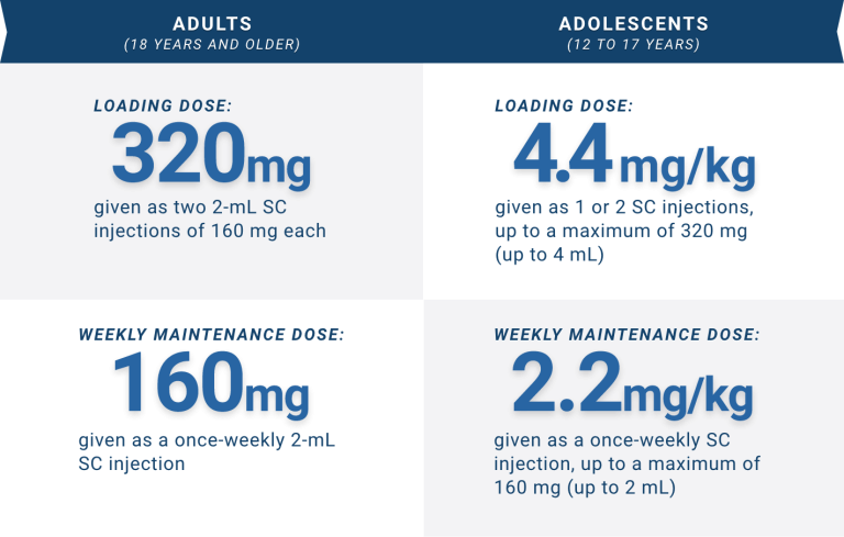 ARCALYST (rilonacept) Injection Dosing & Administration | Arcalyst HCP